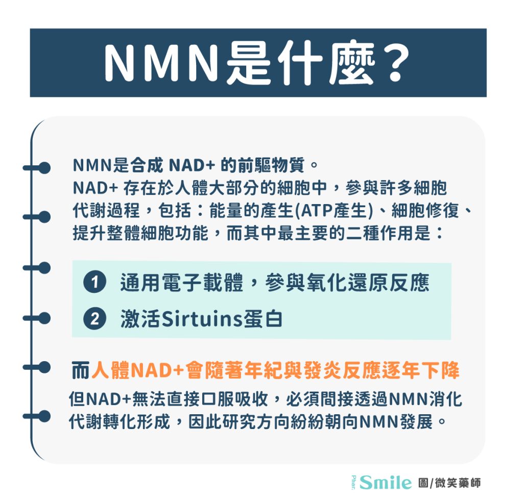 養顏美容新興救星？NMN真的有用嗎？ - 微笑藥師網-你的居家保健資料庫